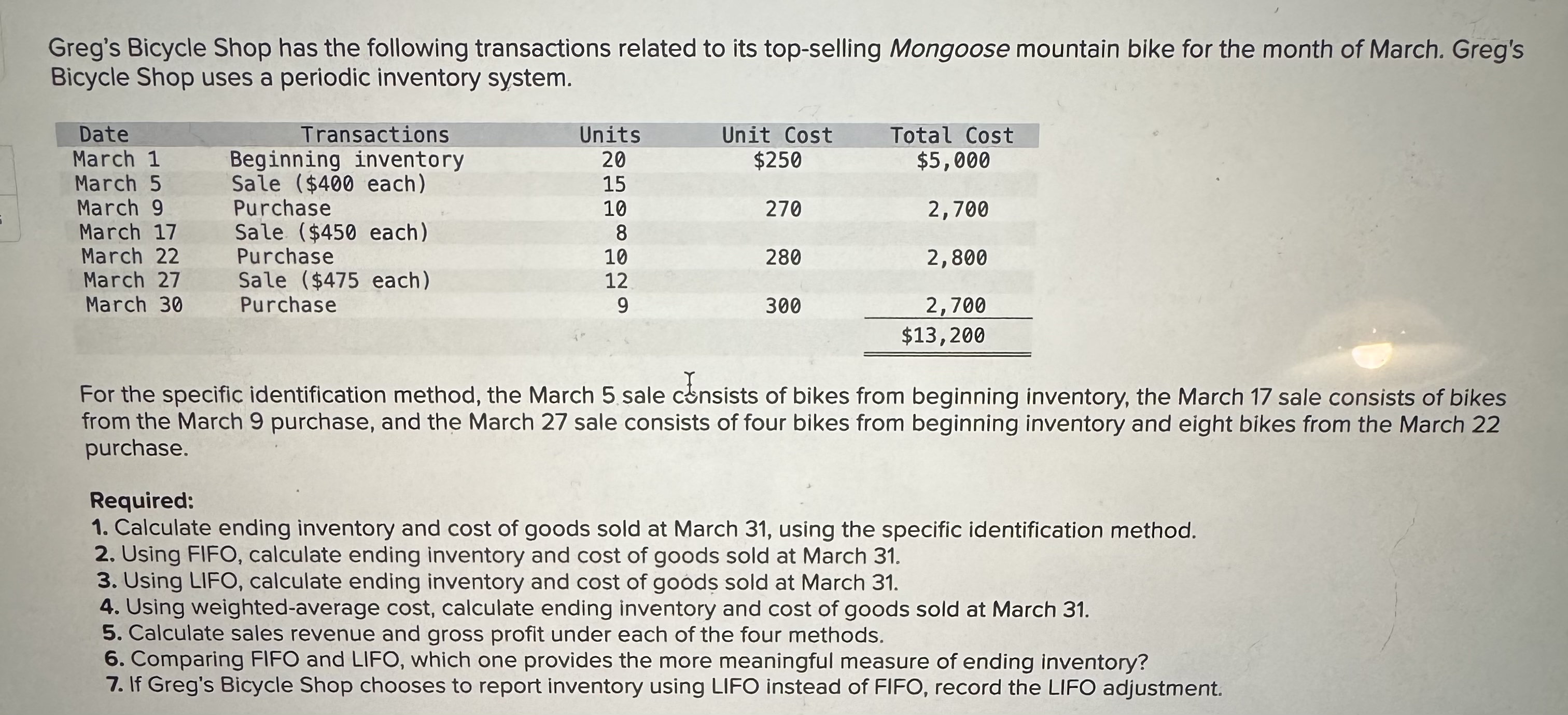 Solved Greg's Bicycle Shop has the following transactions | Chegg.com