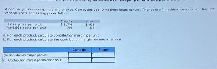 Solved A company makes computers and phones. Computers use | Chegg.com