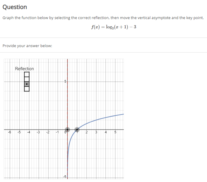Solved Graph the function below by ﻿selecting the correct | Chegg.com