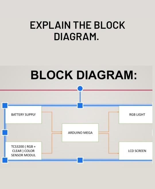 Solved EXPLAIN THE BLOCK DIAGRAM. BLOCK DIAGRAM: BATTERY | Chegg.com