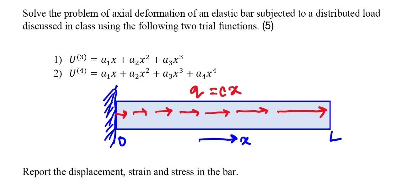 Solved Solve the problem of axial deformation of an elastic | Chegg.com