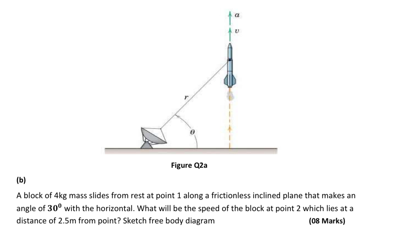 Solved Figure Q2a(b)A block of 4kg ﻿mass slides from rest at | Chegg.com