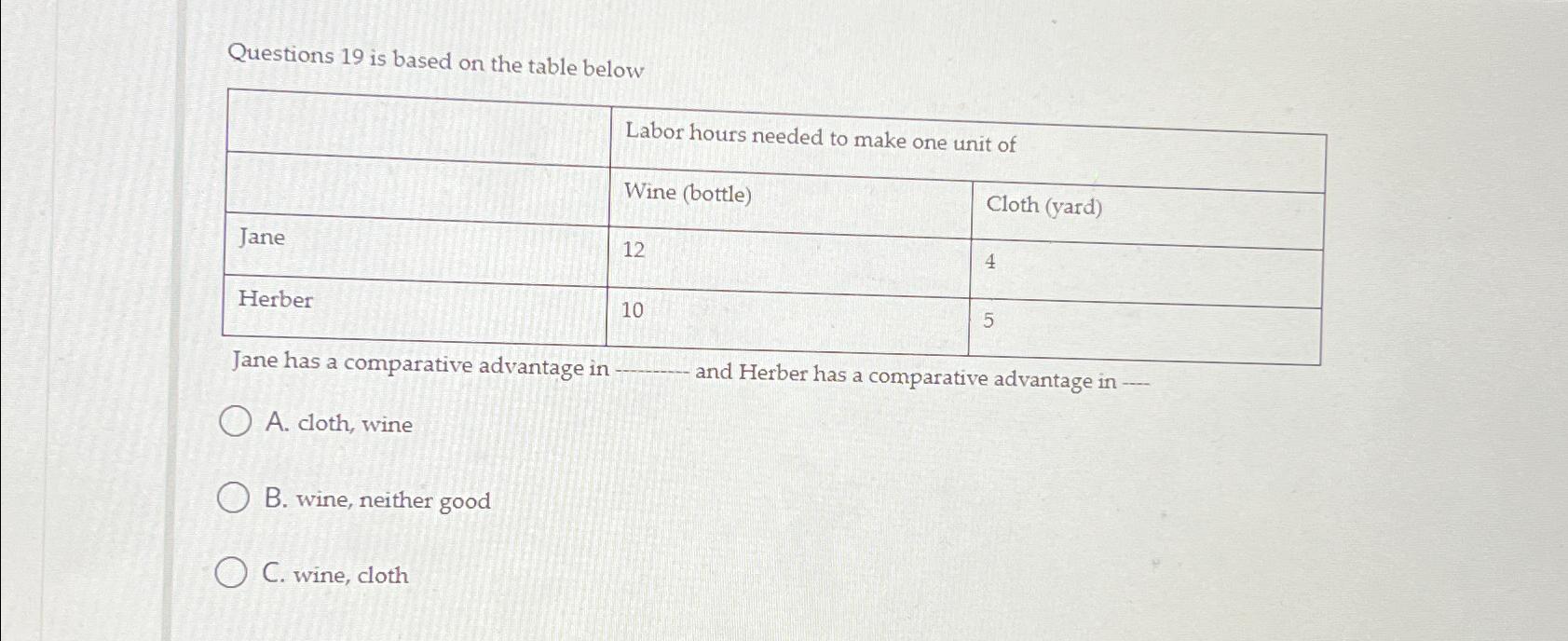 Solved Questions 19 ﻿is based on the table | Chegg.com