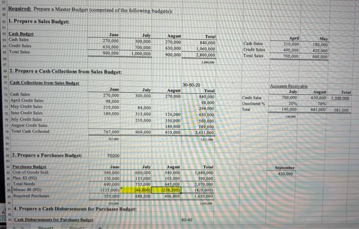 Solved Required: Prepare a Master Budget (comprised of the | Chegg.com
