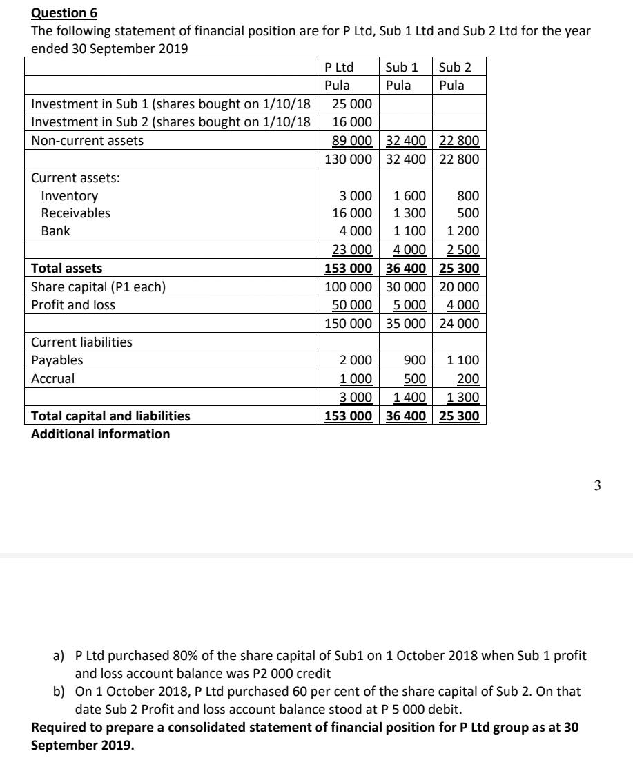 Solved Question 6The following statement of financial | Chegg.com