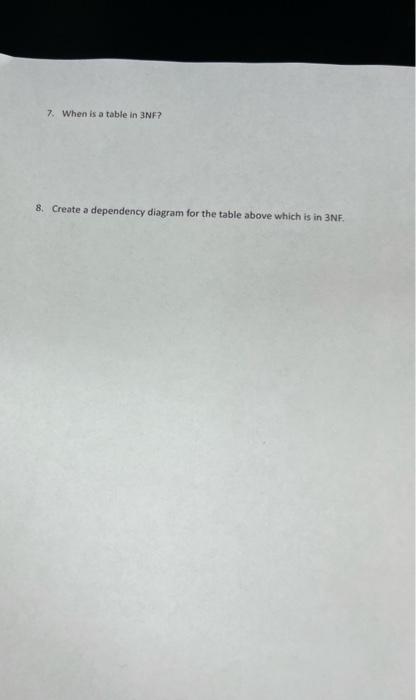 Solved The table below shows a table which has a poor | Chegg.com