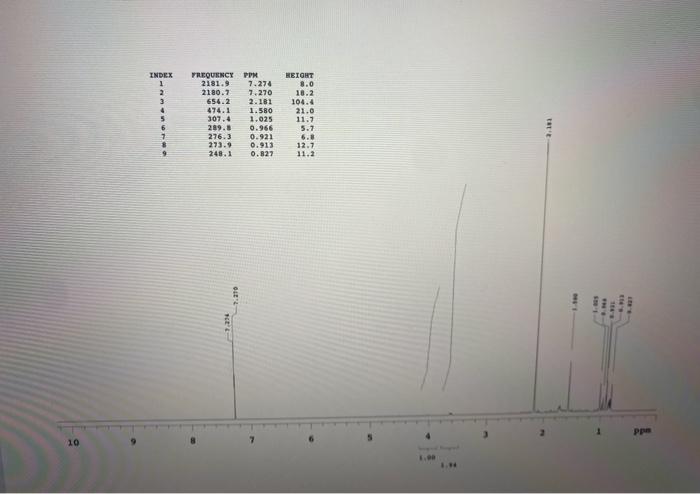 Solved Experiment: Reduction of camphor to borneol and | Chegg.com