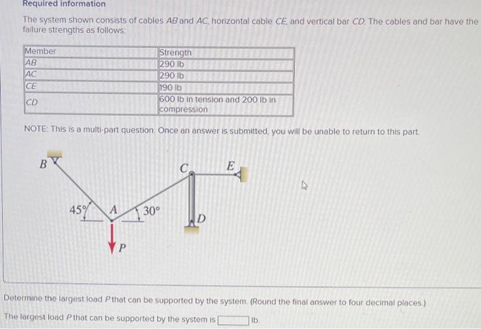Solved The system shown consists of cables AB and AC, | Chegg.com