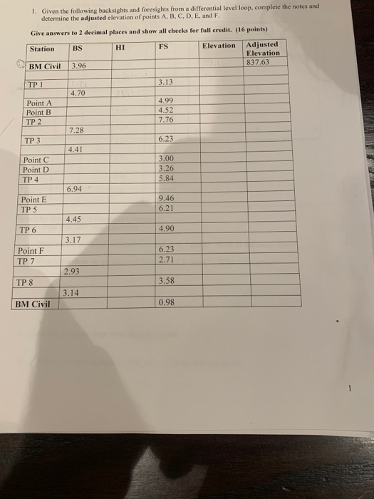 Solved 1. Given the following backsights and foresights from | Chegg.com