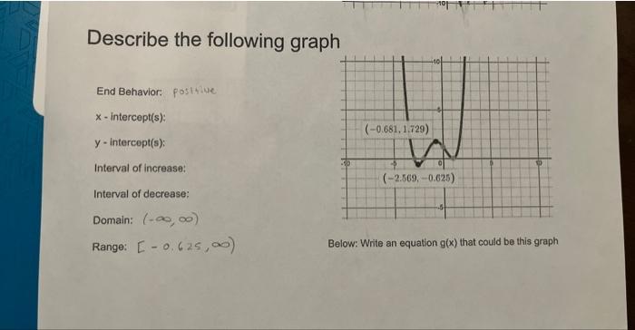 Solved Describe the following graph End Behavior: posthive | Chegg.com