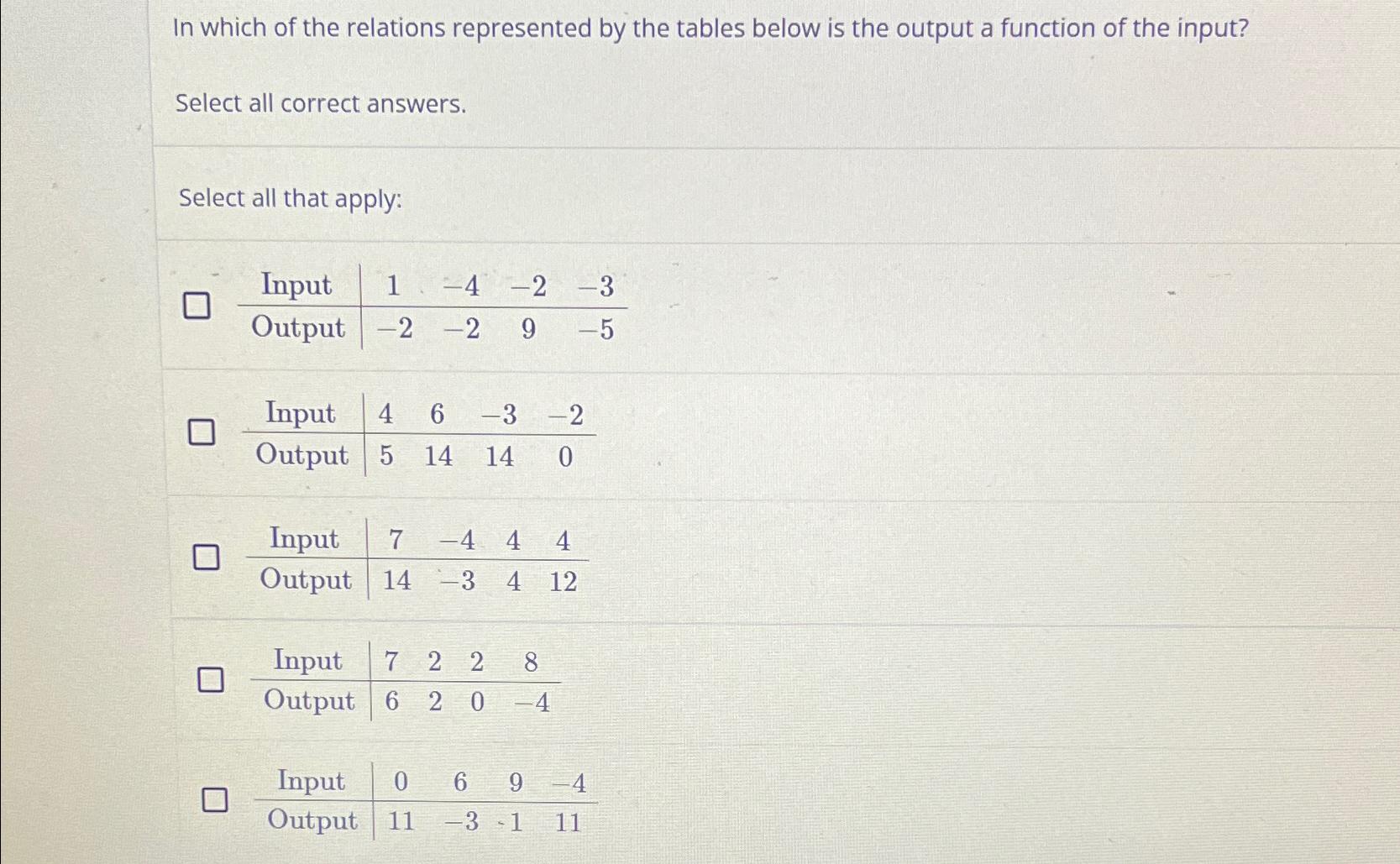 Solved In which of the relations represented by the tables | Chegg.com
