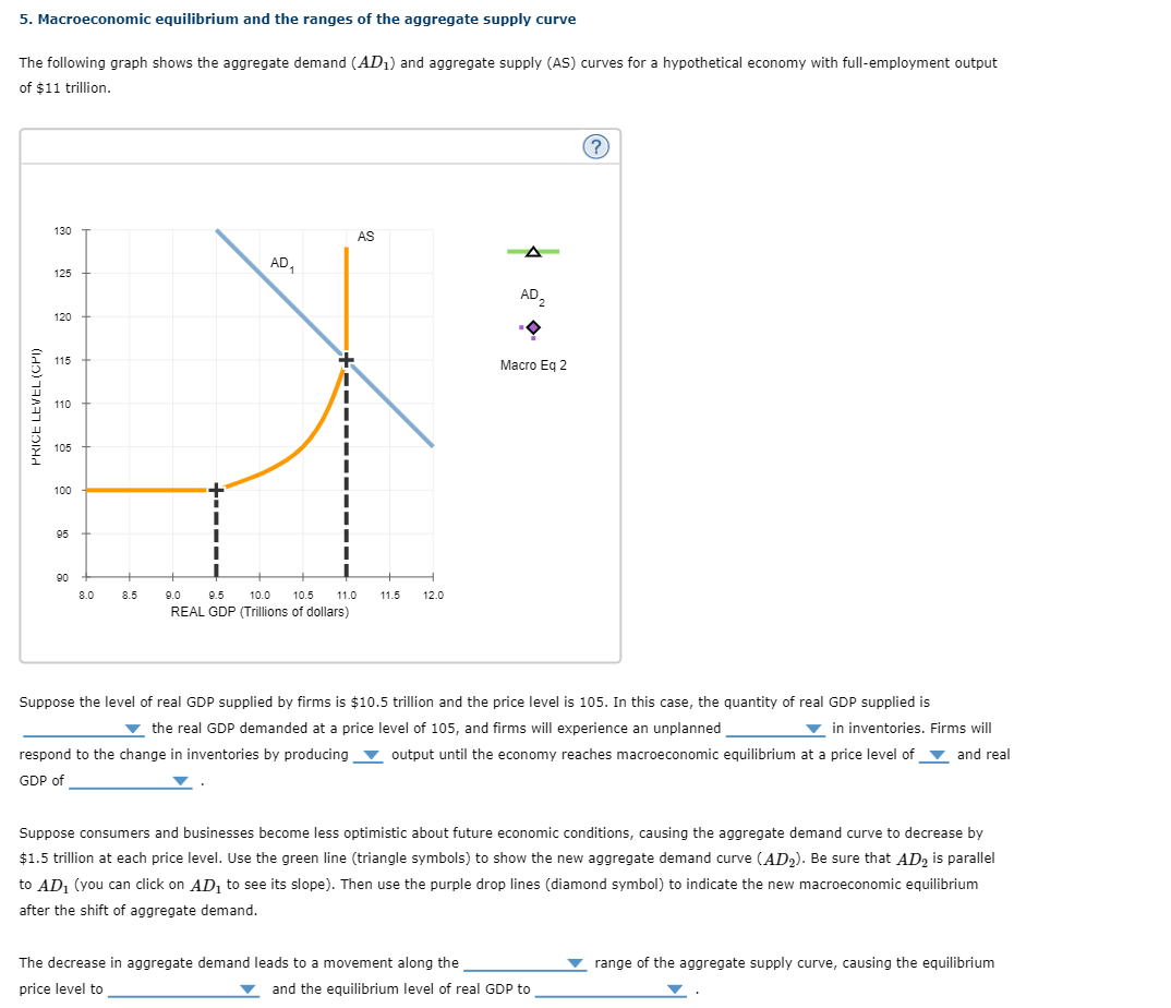 Solved Macroeconomic equilibrium and the ranges of the | Chegg.com