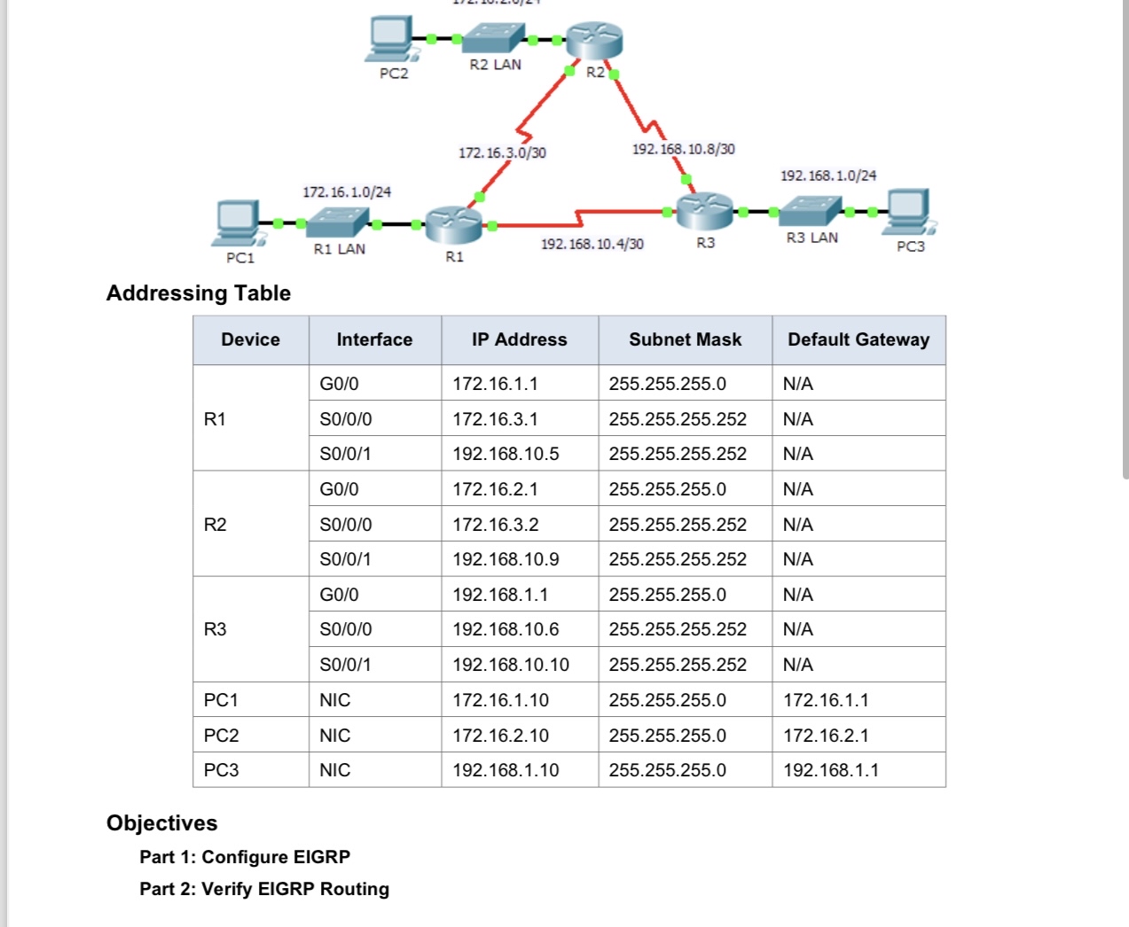 Solved PC1Addressing Table\table[[Device,Interface,IP | Chegg.com