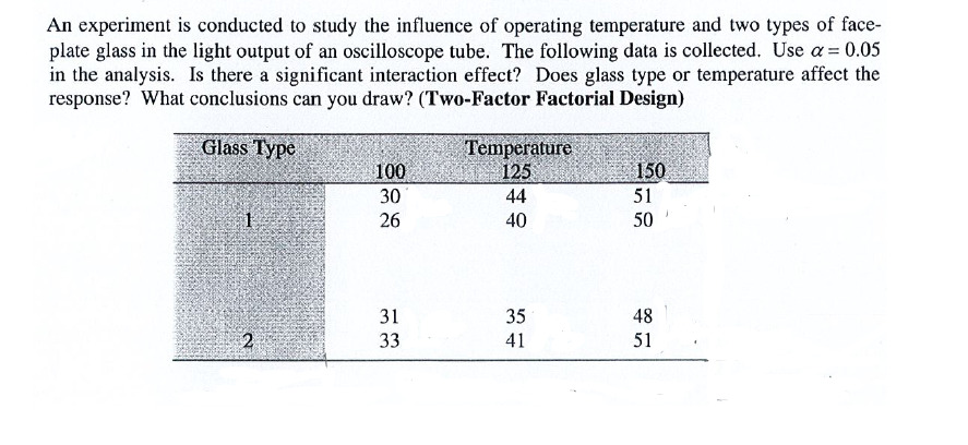 Solved An experiment is conducted to study the influence of | Chegg.com