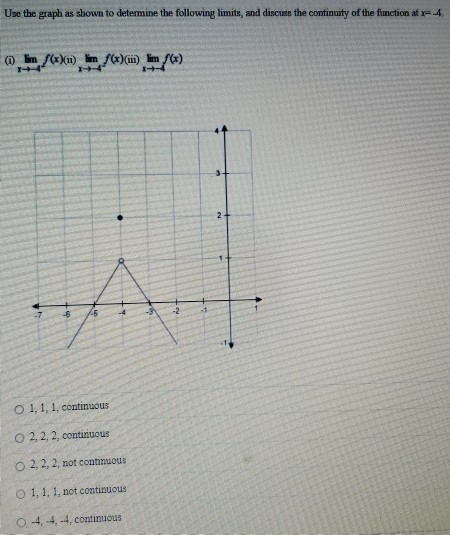 Solved Use the graph as shown to determine the following | Chegg.com