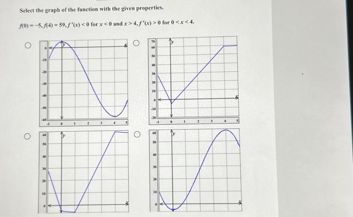 Solved Select the graph of the function with the given | Chegg.com