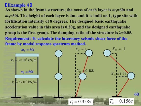 Solved 【Example 4】 As shown in the frame structure, the mass | Chegg.com
