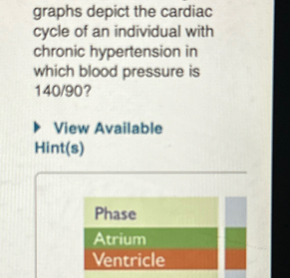 Solved graphs depict the cardiac cycle of an individual with | Chegg.com