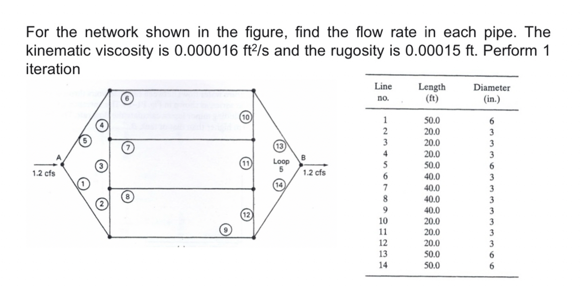 Solved For the network shown in the figure, find the flow | Chegg.com