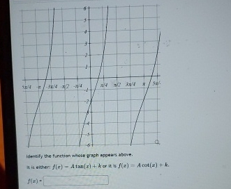 Solved Identify the functian whose grsph wppears above.it is | Chegg.com