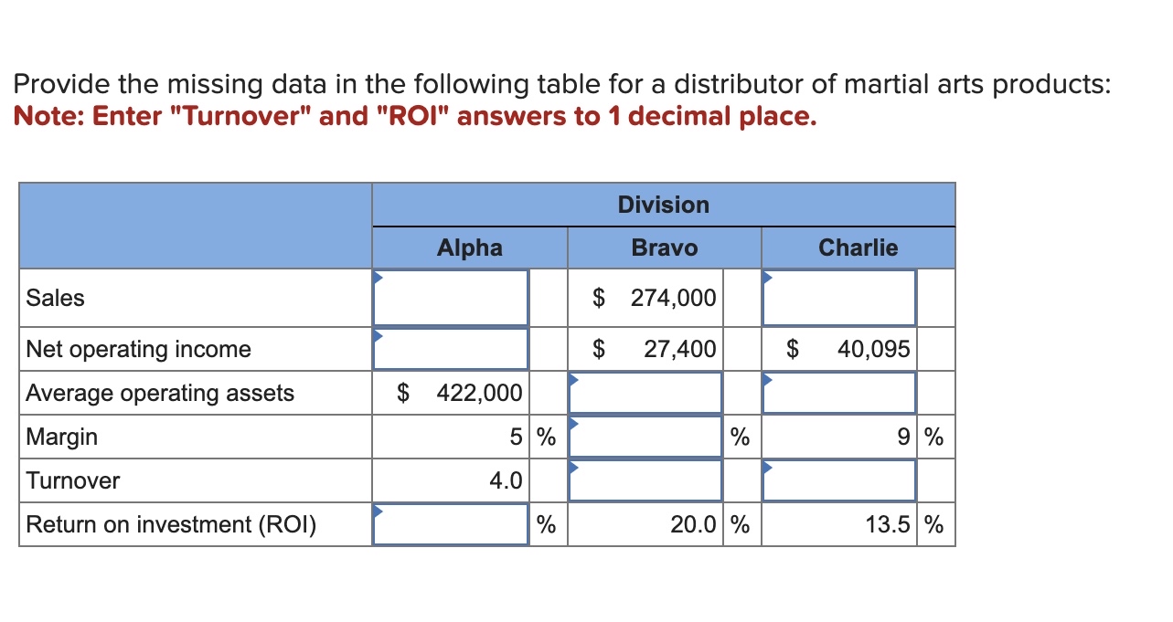 Solved Provide the missing data in the following table for a | Chegg.com