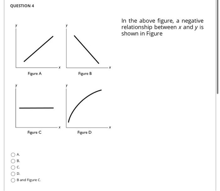 QUESTION 4 In the above figure, a negative | Chegg.com