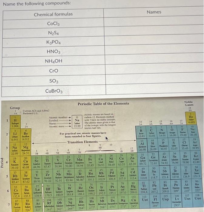 Solved Name the following compounds: Periodic Table of the | Chegg.com