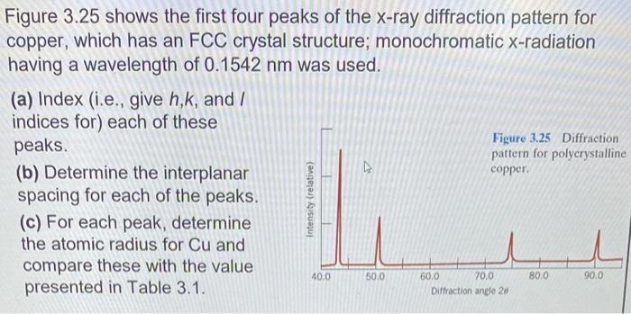 Solved Figure 3.25 shows the first four peaks of the x-ray | Chegg.com