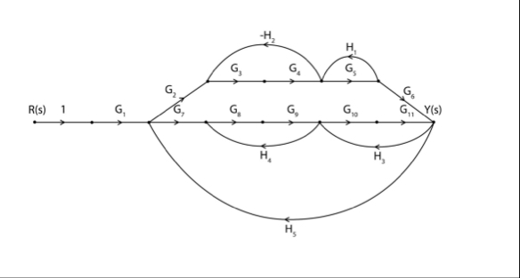 Solved Using Mason's method find the tranfer function of | Chegg.com