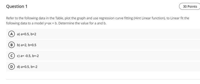 Solved Refer to the following data in the Table, plot the | Chegg.com