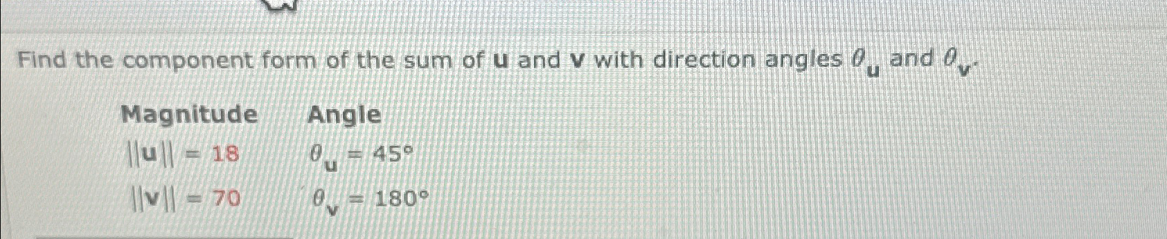Solved Find the component form of the sum of u ﻿and v ﻿with | Chegg.com