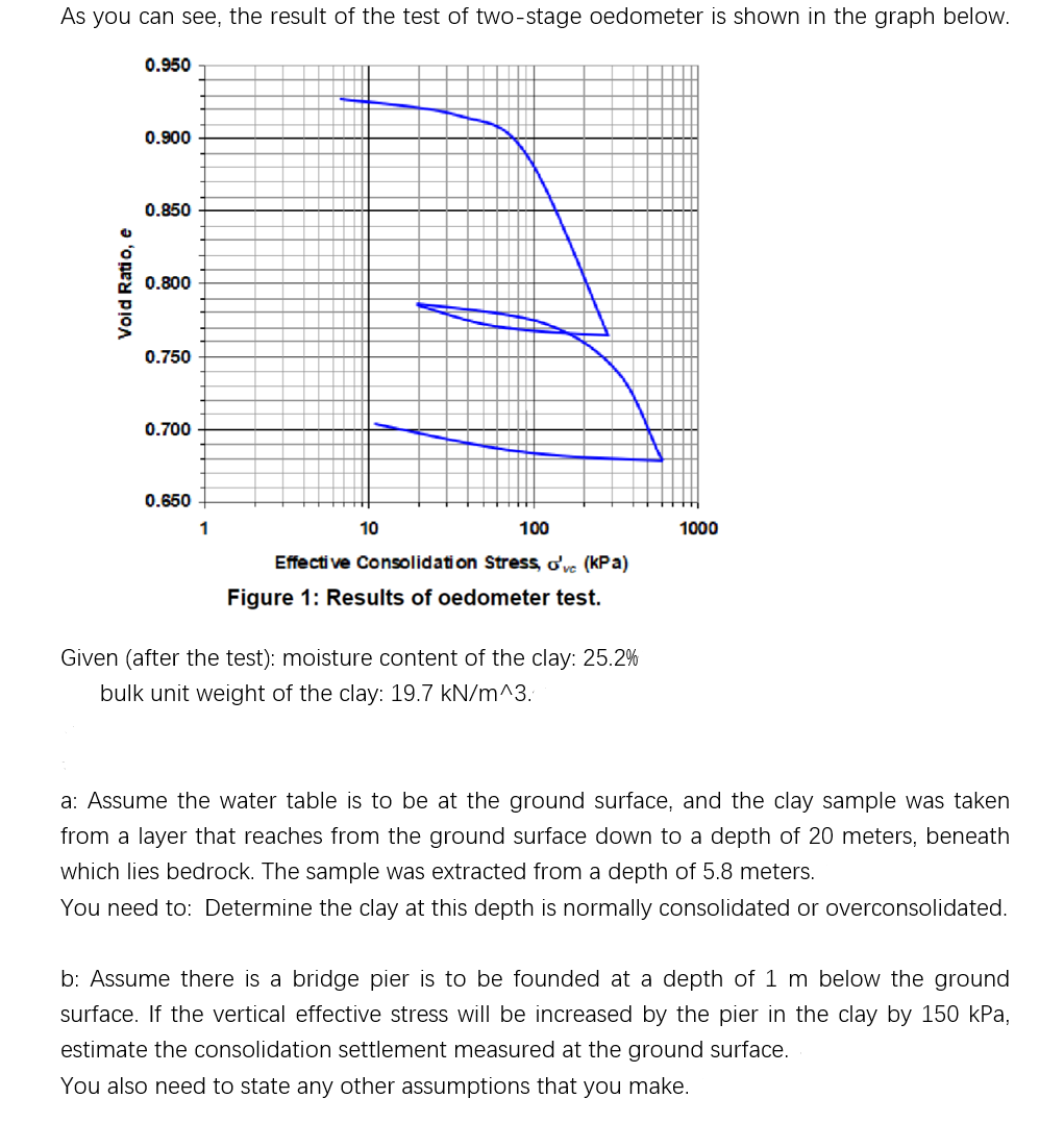 Solved As you can see, the result of the test of two-stage | Chegg.com