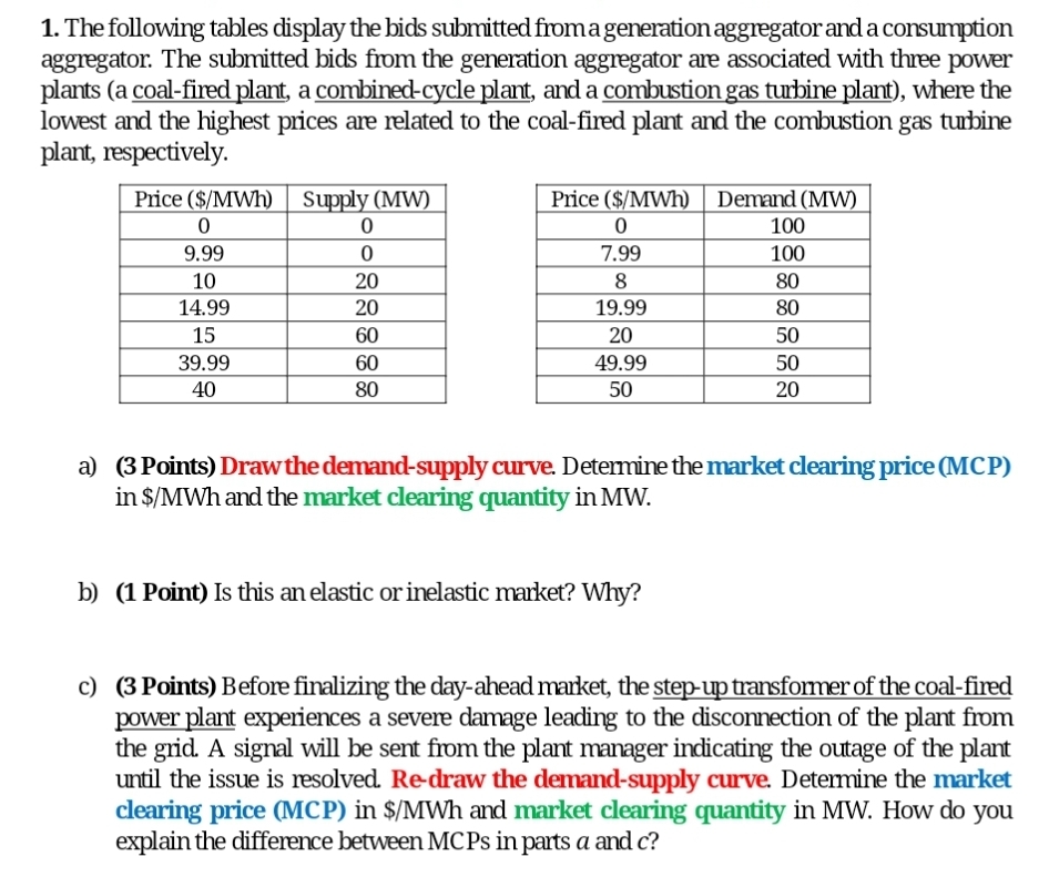Solved The following tables display the bids submitted from | Chegg.com