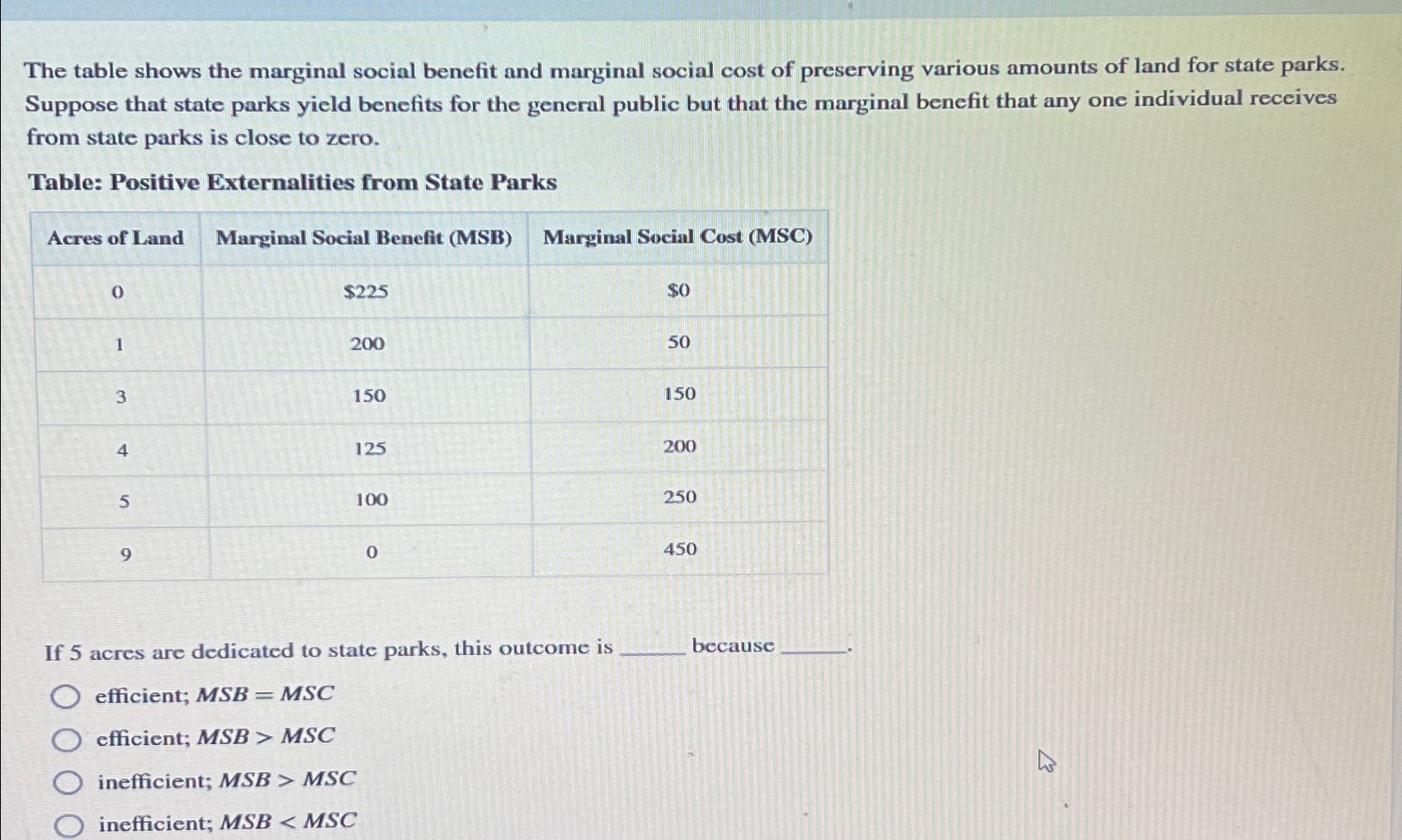 Solved The table shows the marginal social benefit and | Chegg.com