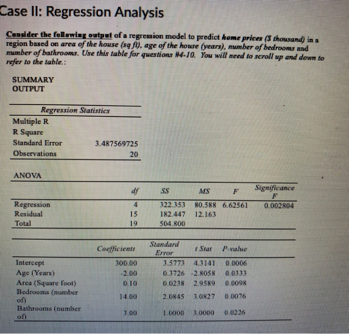 Solved Case II: Regression Analysis Consider the following | Chegg.com