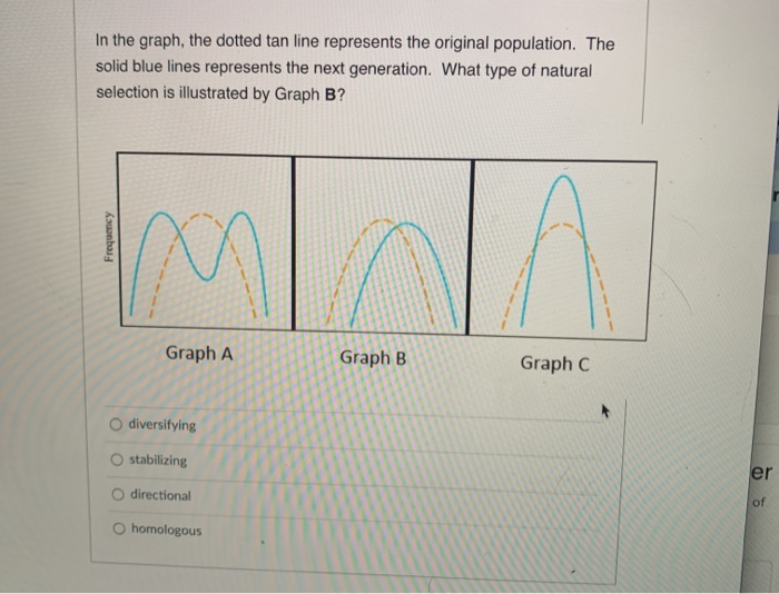 Solved In the graph, the dotted tan line represents the | Chegg.com