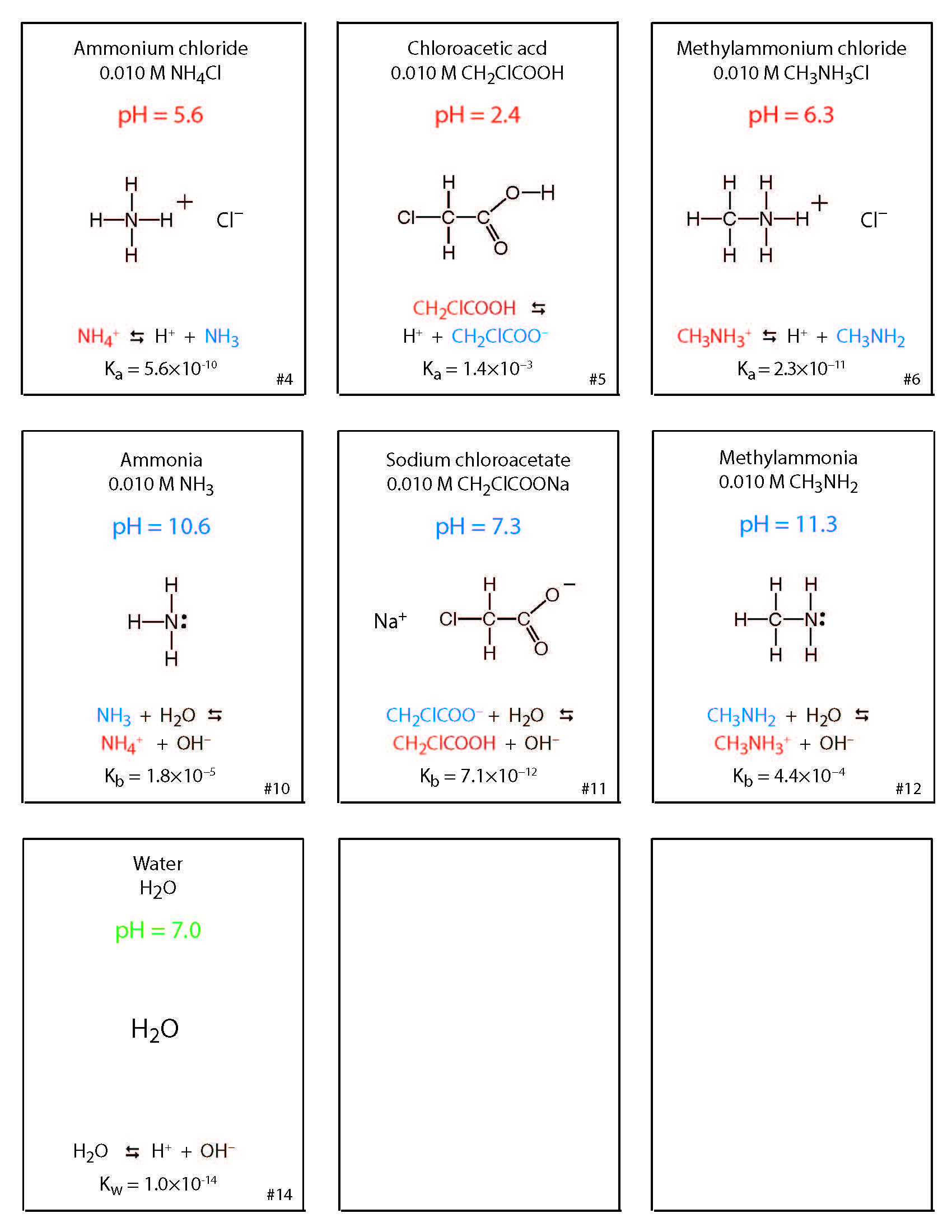 Solved Look at the information on the Activity Cards # | Chegg.com