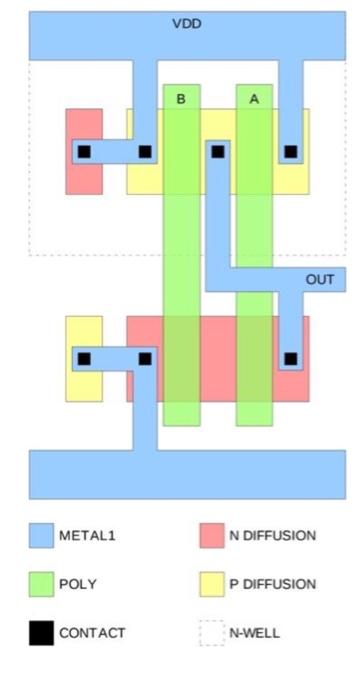 Solved METAL1 N DIFFUSION POLY P DIFFUSION CONTACT N-WELL | Chegg.com