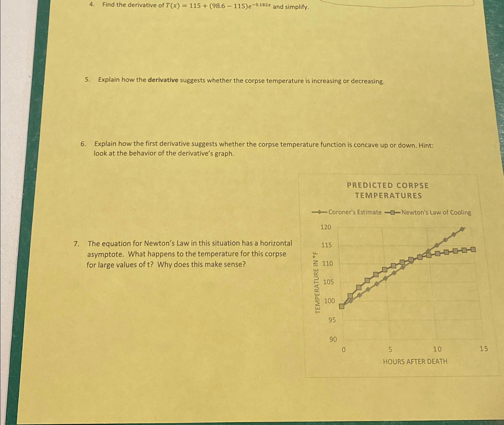 Solved Find the derivative of T(x)=115+(98.6-115)e-0.182x | Chegg.com