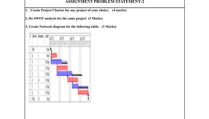 ASSIGNMENT PROBLEM STATEMENT-2 1. Create Project | Chegg.com