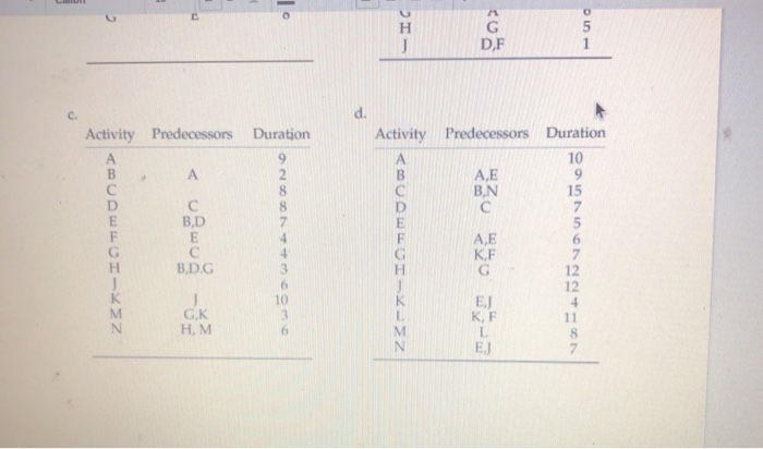 Solved 28. For each of the following predecessor tables: • | Chegg.com