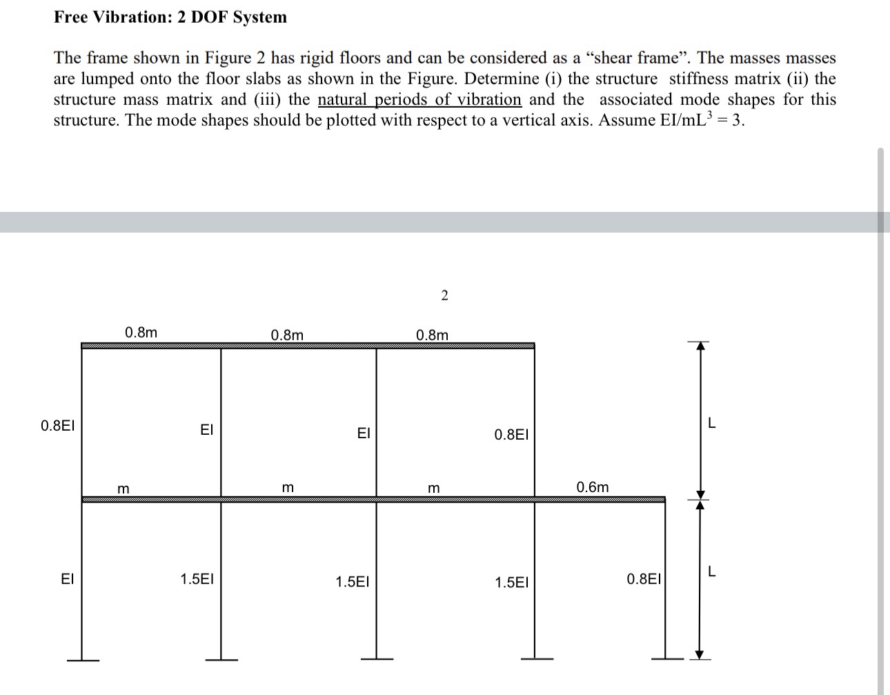 Solved Free Vibration: 2 ﻿DOF SystemThe frame shown in | Chegg.com