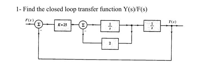 Solved 1- Find the closed loop transfer function Y(s)/F(s) | Chegg.com