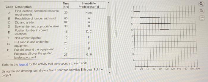 Solved Refer to the legend for the activity that corresponds | Chegg.com