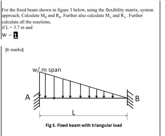 Solved For the fixed beam shown in figure 3 below, using the | Chegg.com