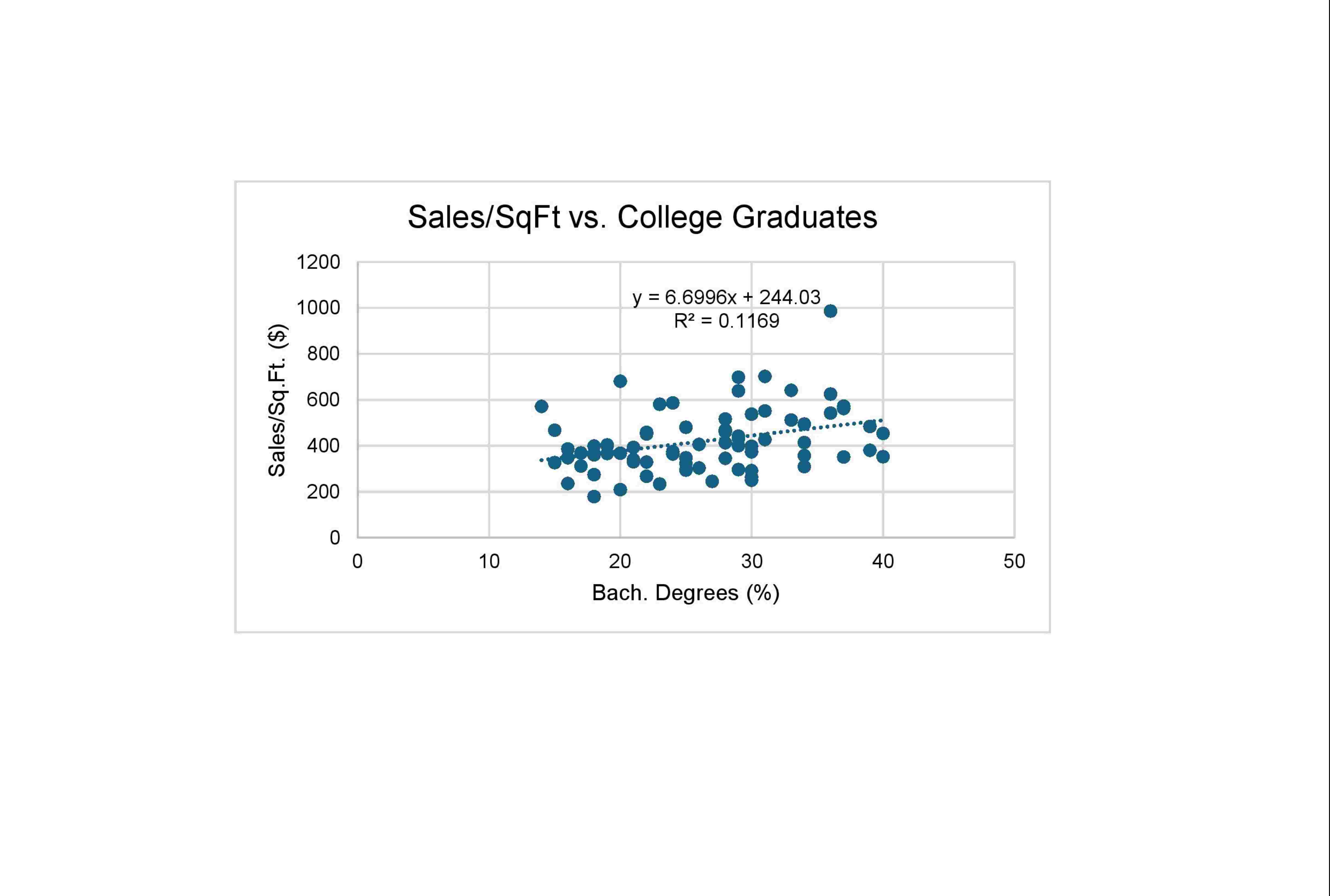 Solved Interpret the scatter plots and designate the type of | Chegg.com