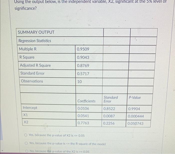 Solved Using the output below, is the independent variable, | Chegg.com