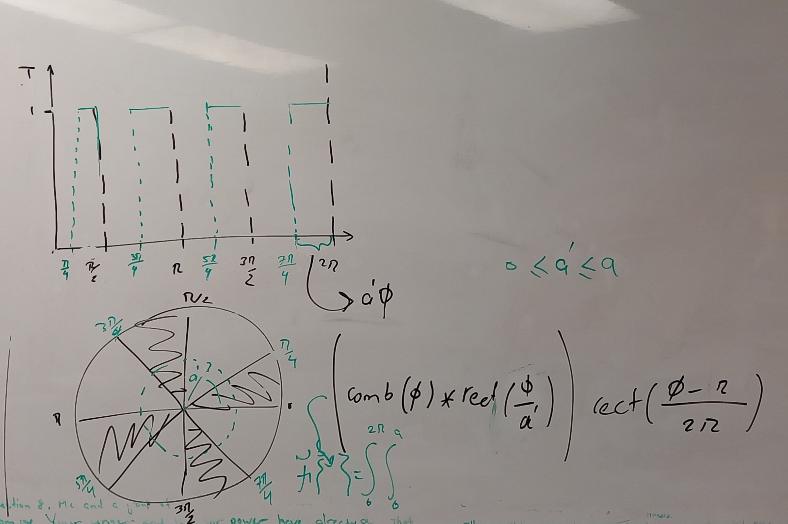 Solved find the fourier transform of give function. | Chegg.com