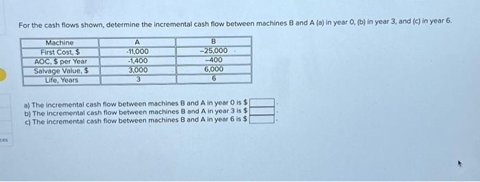 Solved For the cash flows shown, determine the incremental | Chegg.com