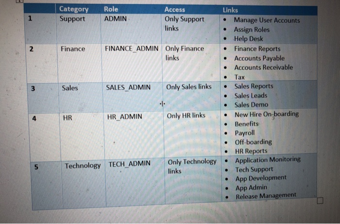 Solved Software Engineering Question: What tools, | Chegg.com